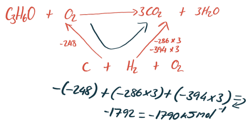 Mixture of Enthalpy Questions – Mr Cole Chemistry