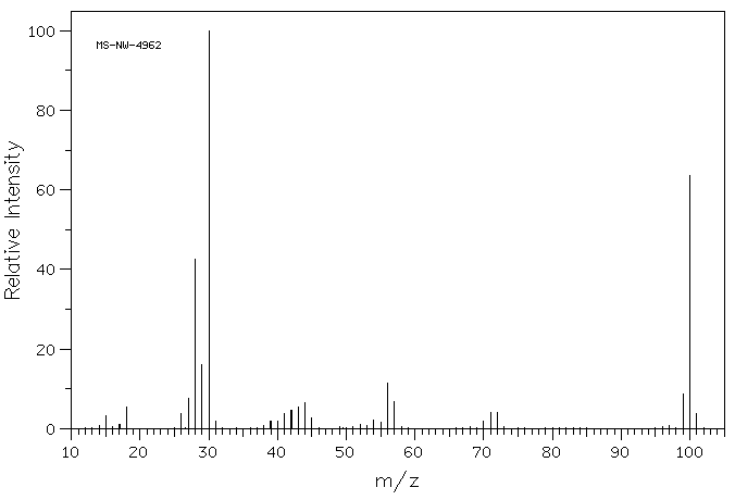 Mass Spec Theory Questions - Mr Cole Chemistry