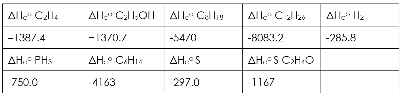 Enthalpy of Combustion Questions – Mr Cole Chemistry