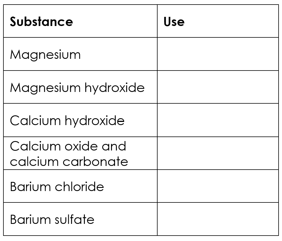 Group 2 Practical Past Paper Questions – Mr Cole Chemistry