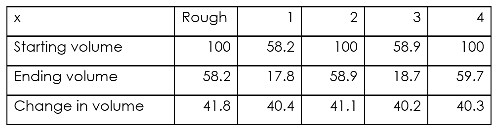 Titration Calculation Questions – Mr Cole Chemistry