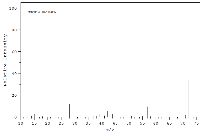 Mass Spec Questions – Mr Cole Chemistry
