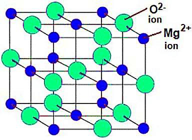 Reactions of Period 3 Elements with Oxygen – Mr Cole Chemistry