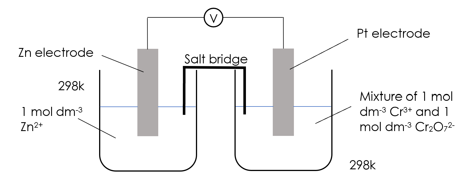 Electrochemical Cells Basics Questions – Mr Cole Chemistry