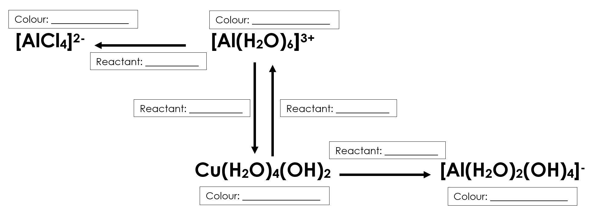 Aluminium Ions Reaction Map – Mr Cole Chemistry