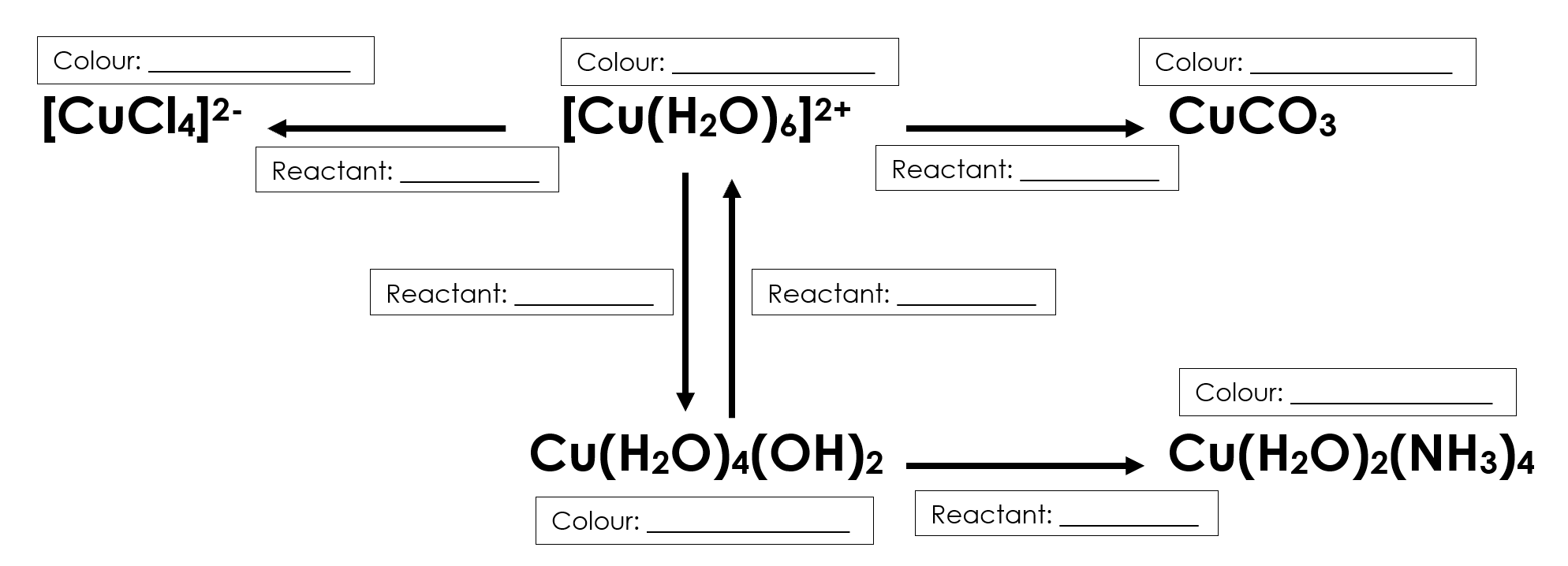 Copper Ions Reaction Map – Mr Cole Chemistry